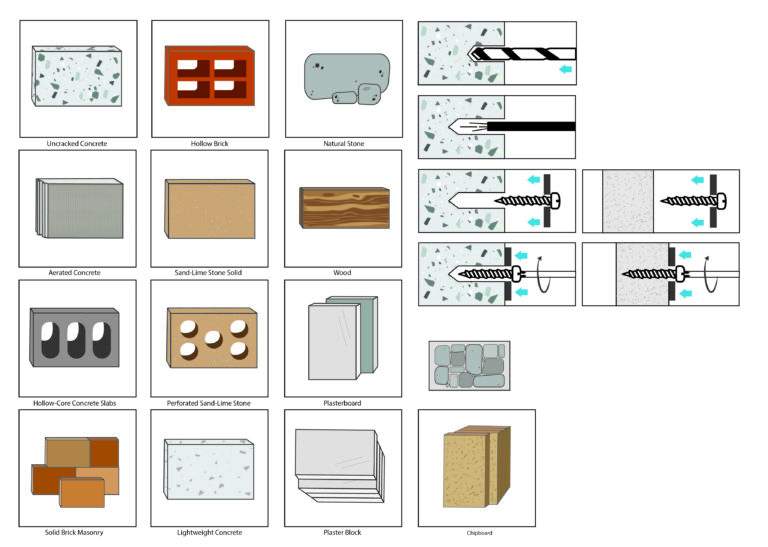 Wallbite No Plug Fixing Screw - Orbix